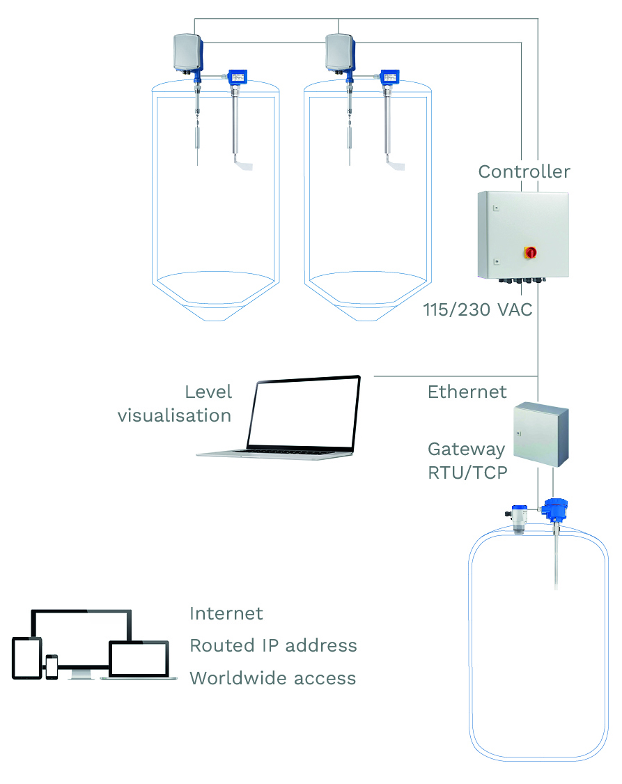 Level measurement technology & monitoring for greater safety | UWT